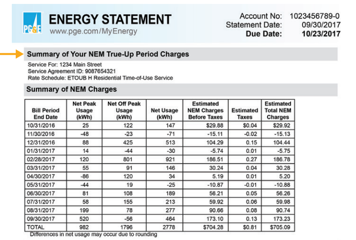 太阳能电费如何结算？ - Top Solar Deal (太阳能优选网): Your one stop solar broker. Top ...